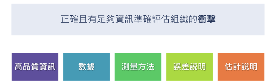 避免漂綠、回歸基礎：GRI八大原則 – CSRone 永續智庫